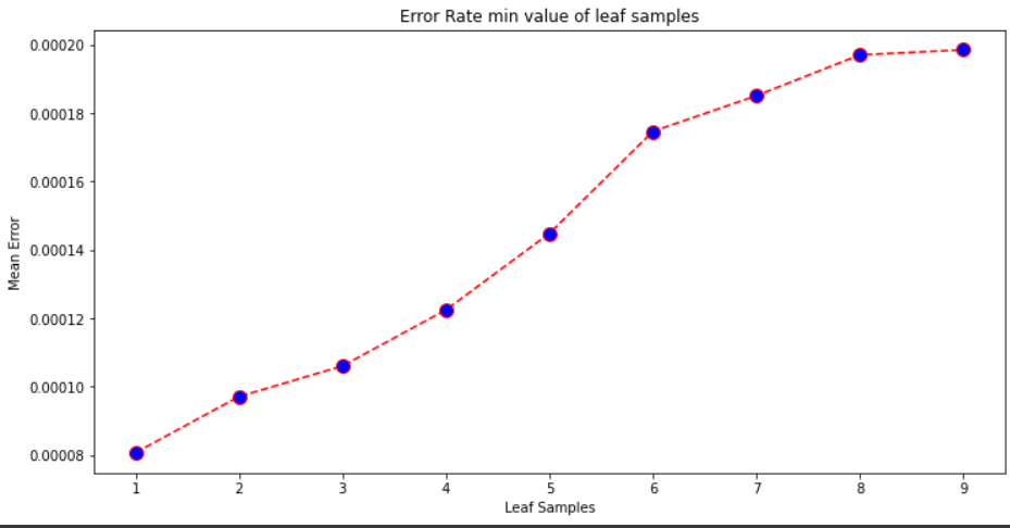 GitHub - ai-groupproject4/Artificial-Intelligence-Project: CS-5233-001 ...