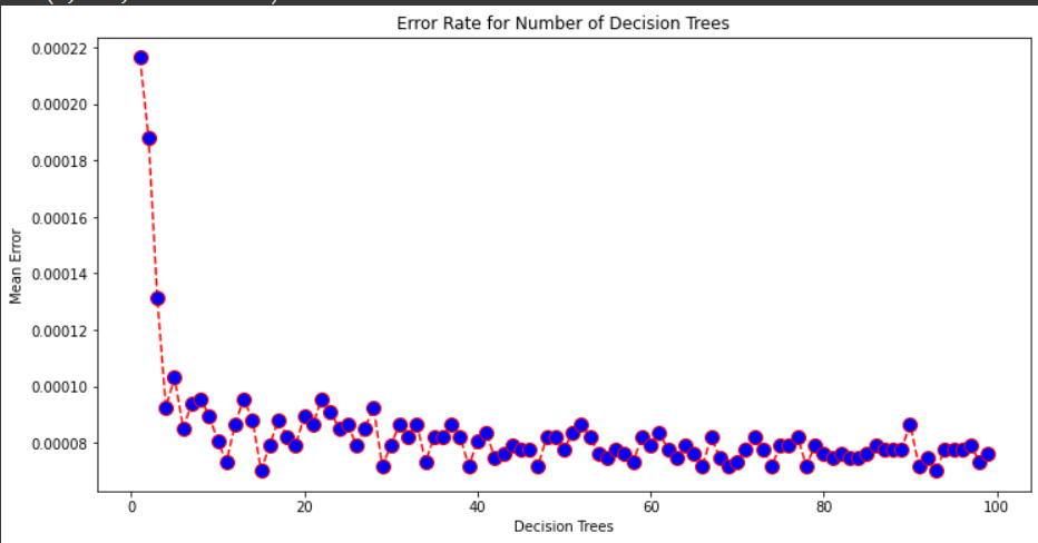 GitHub - ai-groupproject4/Artificial-Intelligence-Project: CS-5233-001 ...