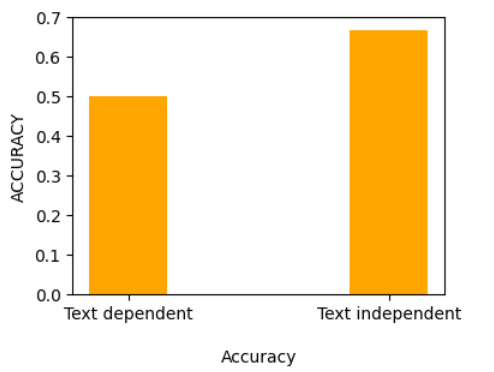 GitHub - harshita-bfly/Speaker_verification: Speaker verification of ...