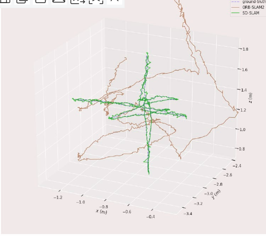 color · Issue #565 · MichaelGrupp/evo · GitHub