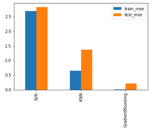 Predictiveanalytics Proyek Pertama Predictive Analytics Md At Main