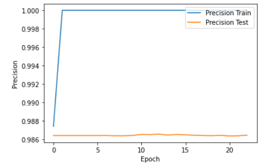SistemRekomendasi/Proyek_Akhir_Membuat_Model_Sistem_Rekomendasi.md at ...
