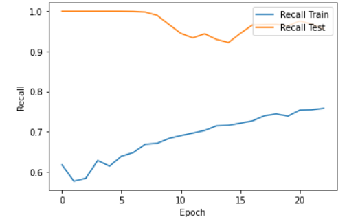 SistemRekomendasi/Proyek_Akhir_Membuat_Model_Sistem_Rekomendasi.md at ...
