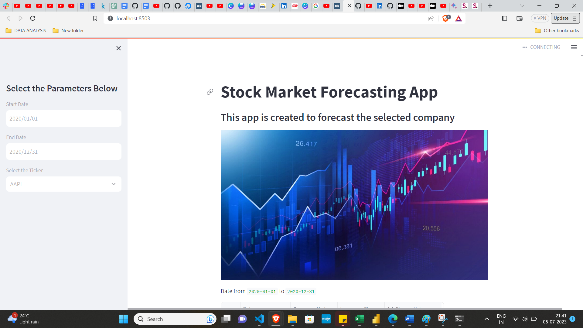 GitHub - tavi1402/Stock-Forecasting-App-with-streamlit: Stock Forecasting App with streamlit ...