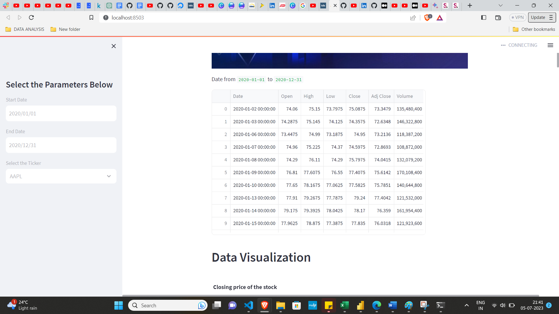 GitHub - tavi1402/Stock-Forecasting-App-with-streamlit: Stock Forecasting App with streamlit ...