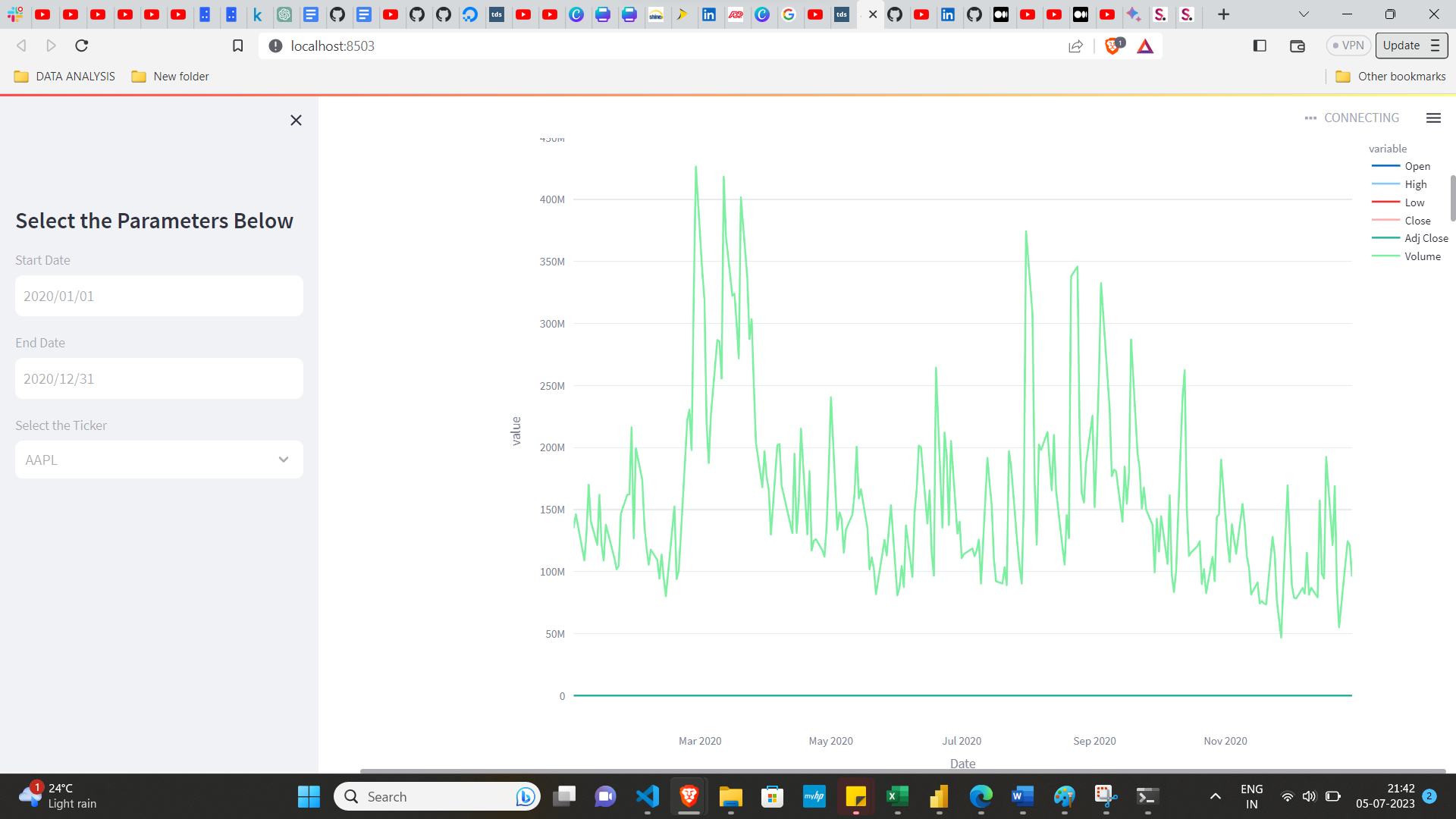 GitHub - tavi1402/Stock-Forecasting-App-with-streamlit: Stock ...