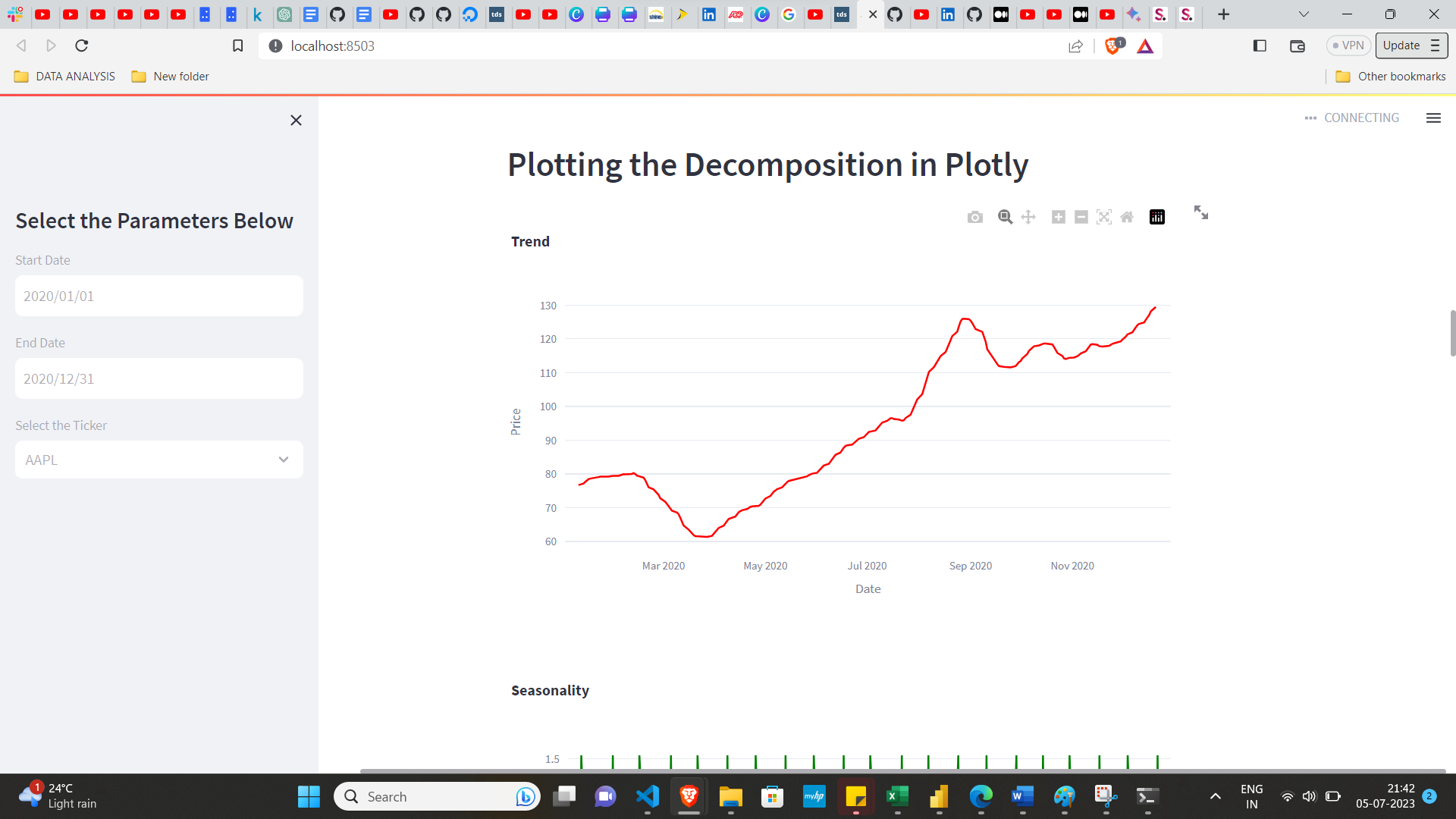 Github Tavi1402stock Forecasting App With Streamlit Stock Forecasting App With Streamlit