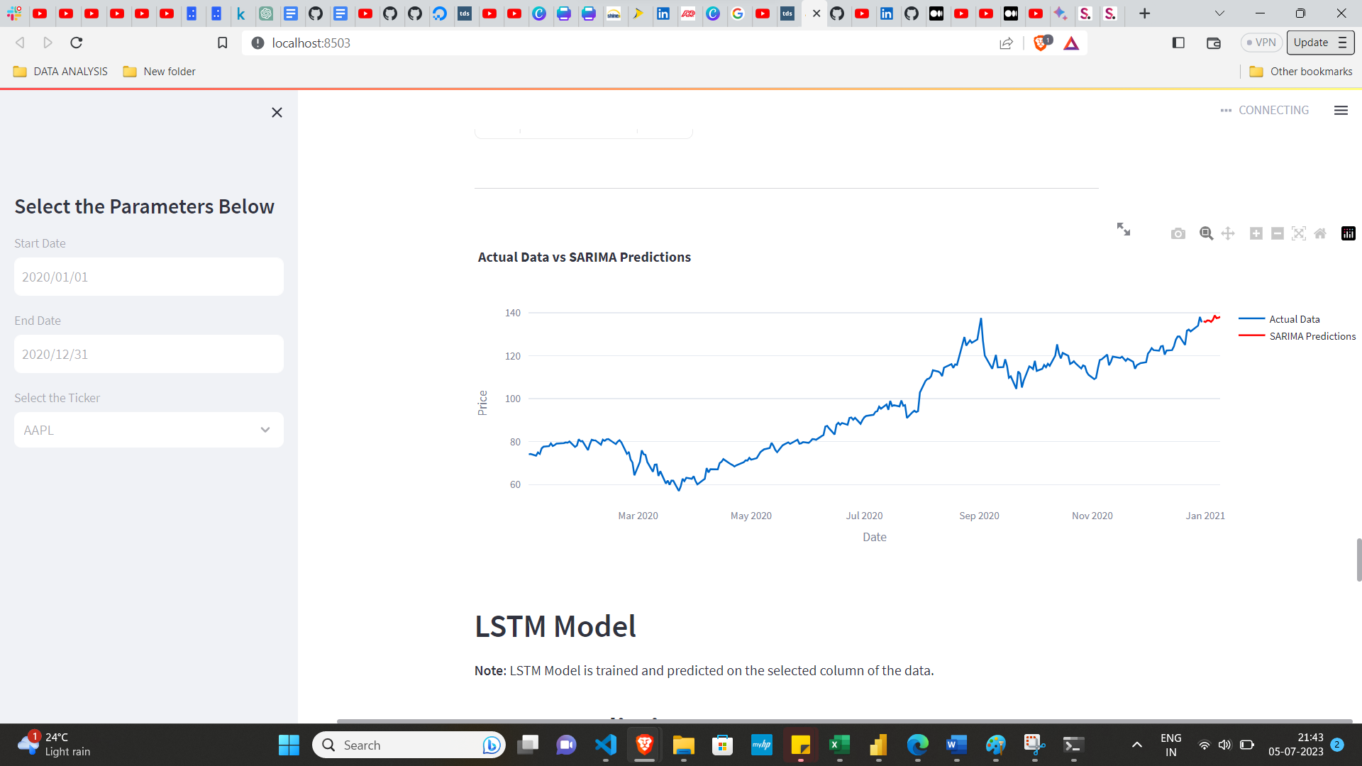 GitHub - tavi1402/Stock-Forecasting-App-with-streamlit: Stock Forecasting App with streamlit ...