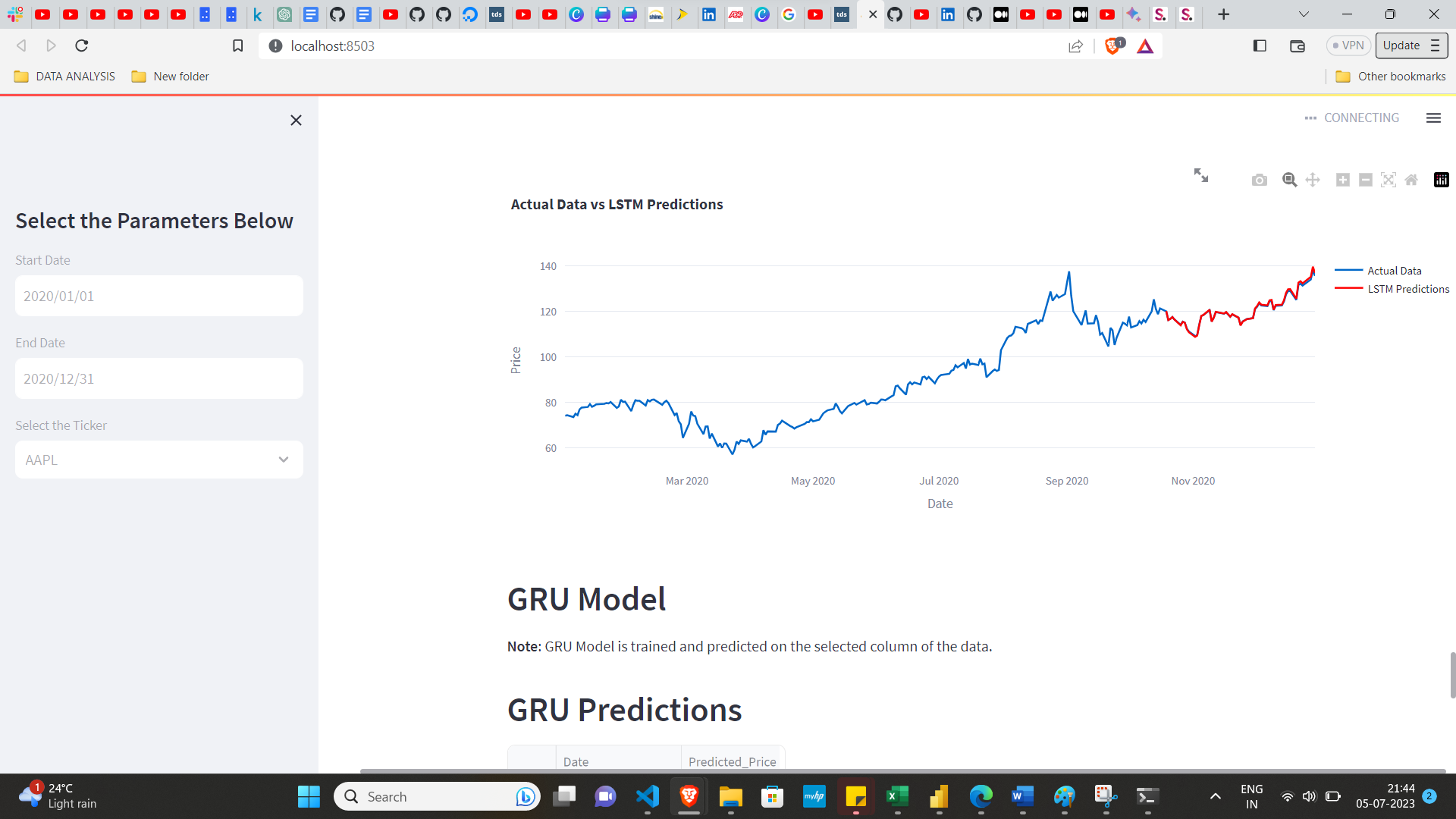 GitHub - tavi1402/Stock-Forecasting-App-with-streamlit: Stock Forecasting App with streamlit ...
