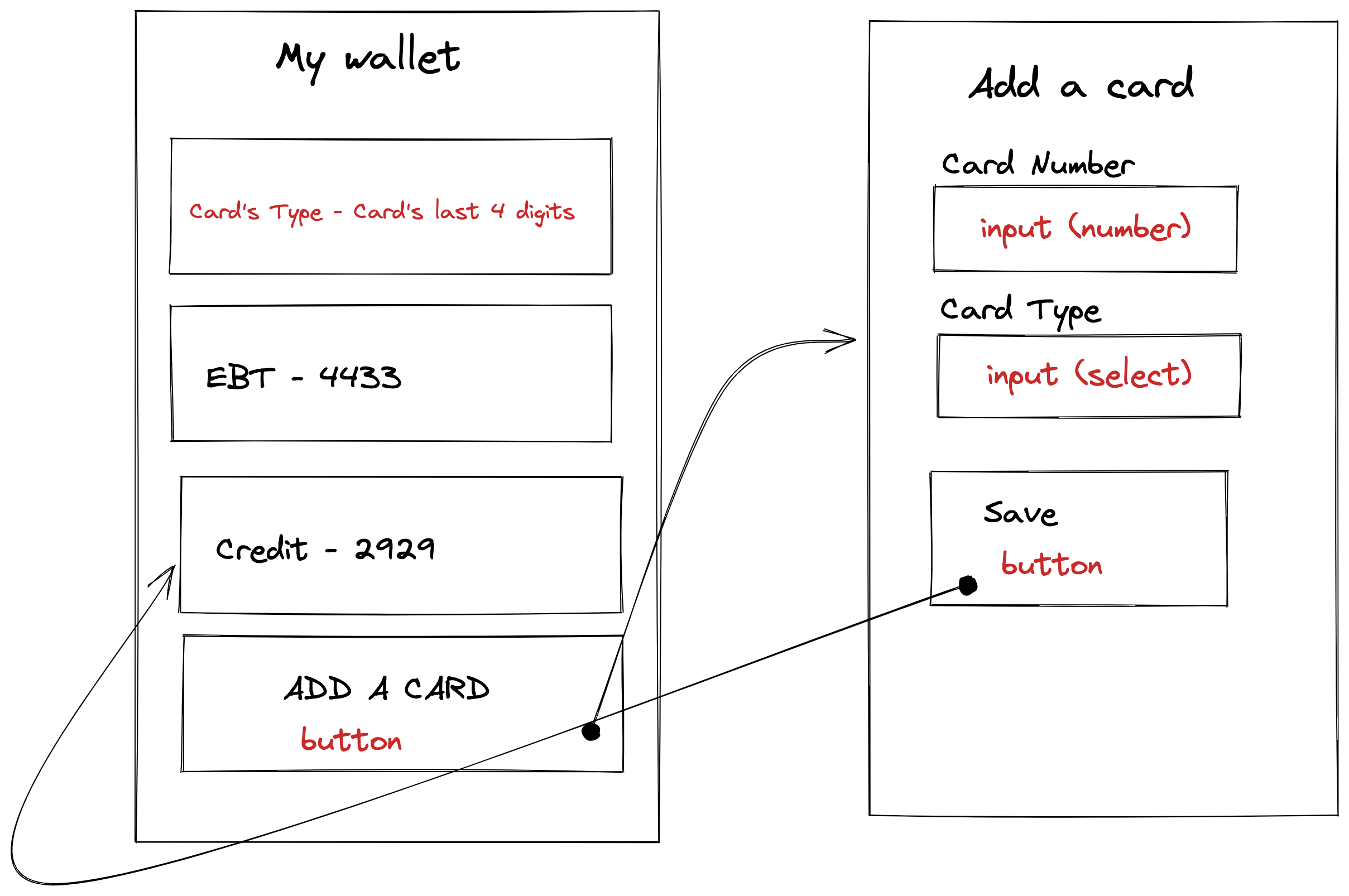 GitHub - teamforage/take-home-test-wallet: This is a take home test for ... GitHub - teamforage/take-home-test-wallet: This is a take home test for ...