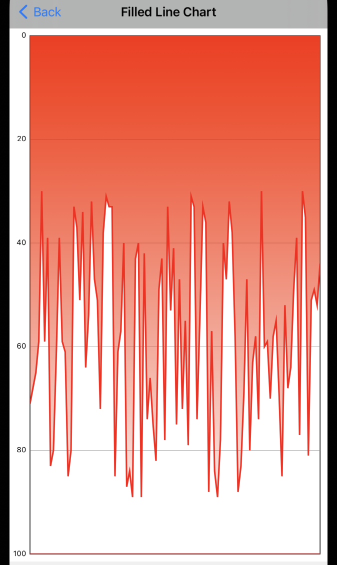 Inverted y-axis Area chart · Issue #4681 · ChartsOrg/Charts · GitHub