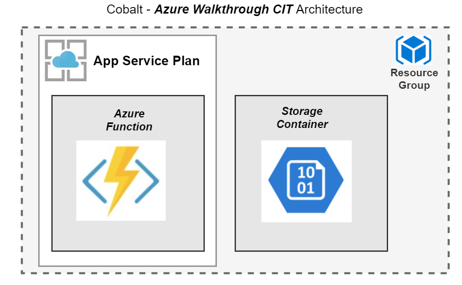 Cobalt Docs 3 New Template Md At Master · Microsoft Cobalt · Github