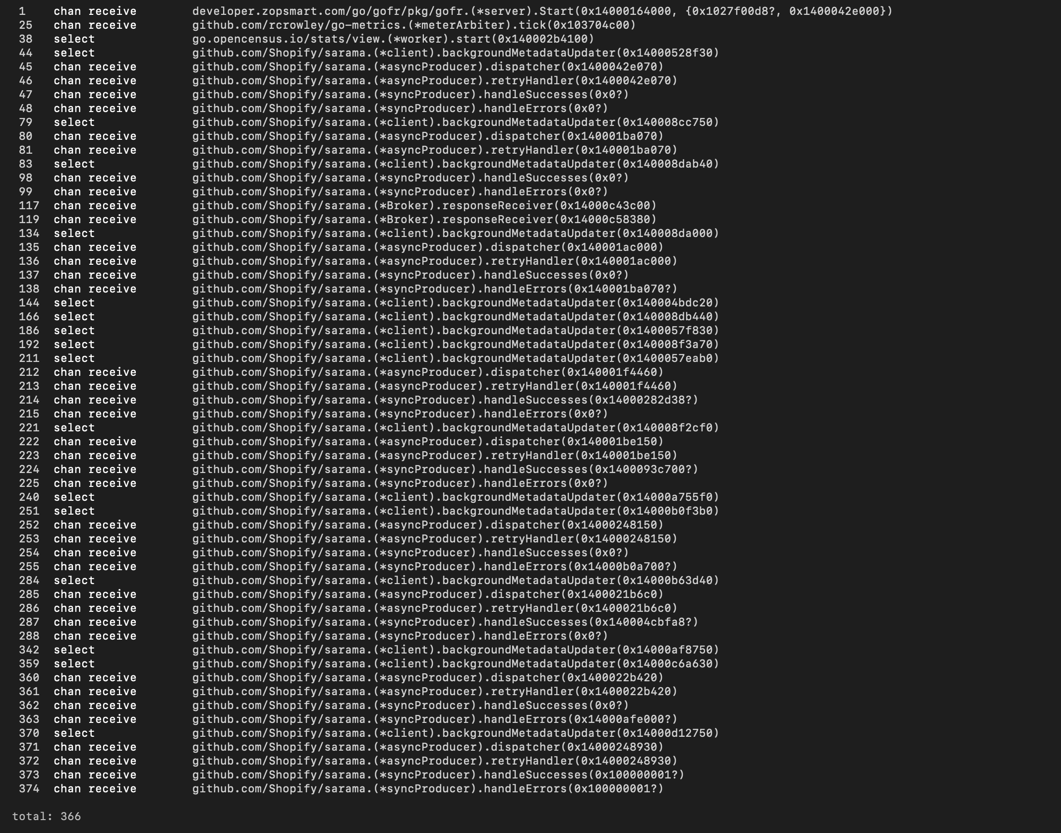 Increase in huge number of goroutines during every metadata refresh · Issue #2326 · IBM/sarama ...