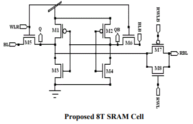 GitHub - ShubhamShriram/Low-Power-8T-SRAM: Low Power 8T SRAM using Cell ...