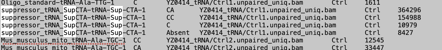 figure of anticodon_vst_hp.png · Issue #8 · nedialkova-lab/mim-tRNAseq · GitHub