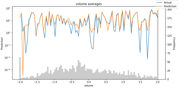 Can You Please Help In Intepreting The Output Of Plot Prediction Actual By Variable · Issue