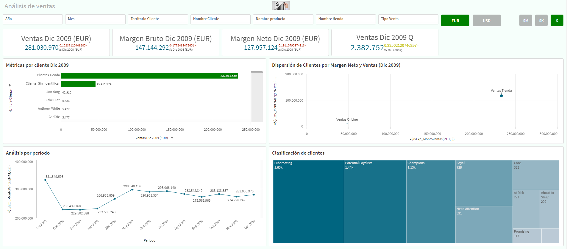 GitHub - juanyanik/Qlik-Sense-Sales-analytics-app: These are visualizations of a Sales Analytics ...