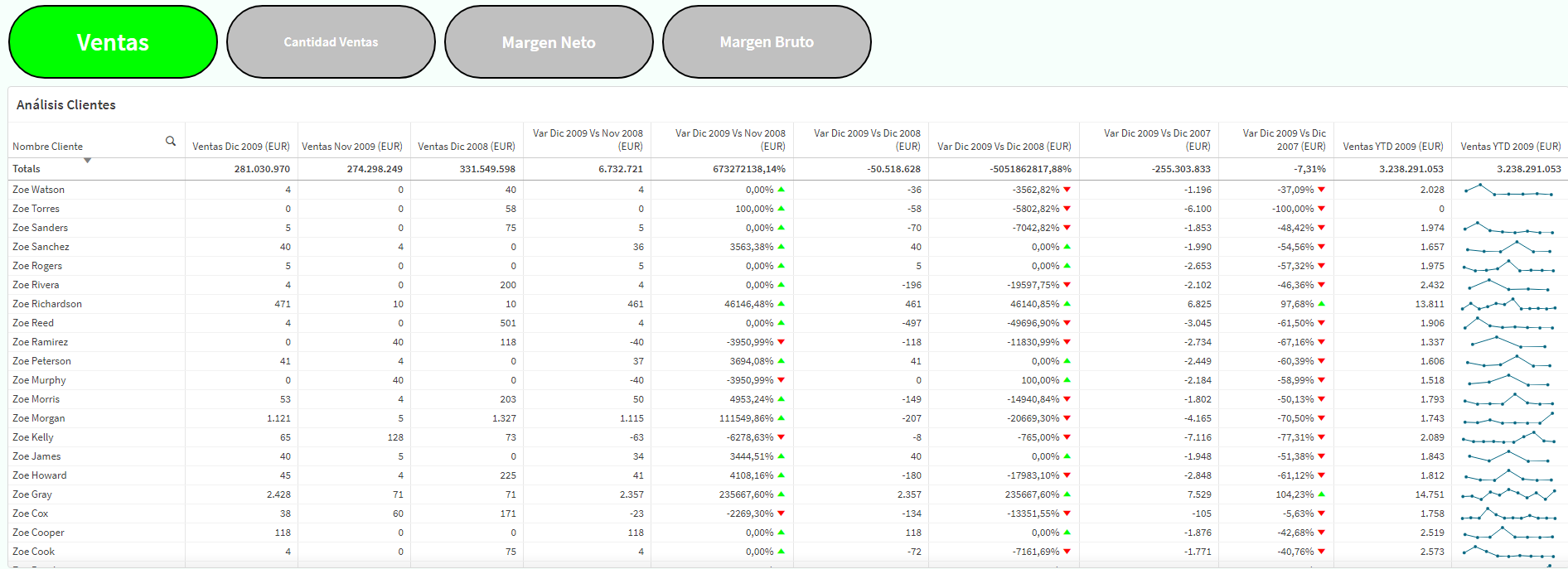 Github Juanyanik Qlik Sense Sales Analytics App These Are Visualizations Of A Sales Analytics