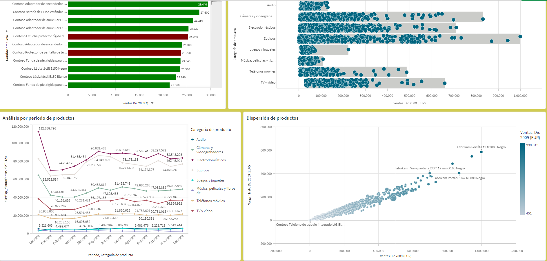 GitHub - juanyanik/Qlik-Sense-Sales-analytics-app: These are visualizations of a Sales Analytics ...