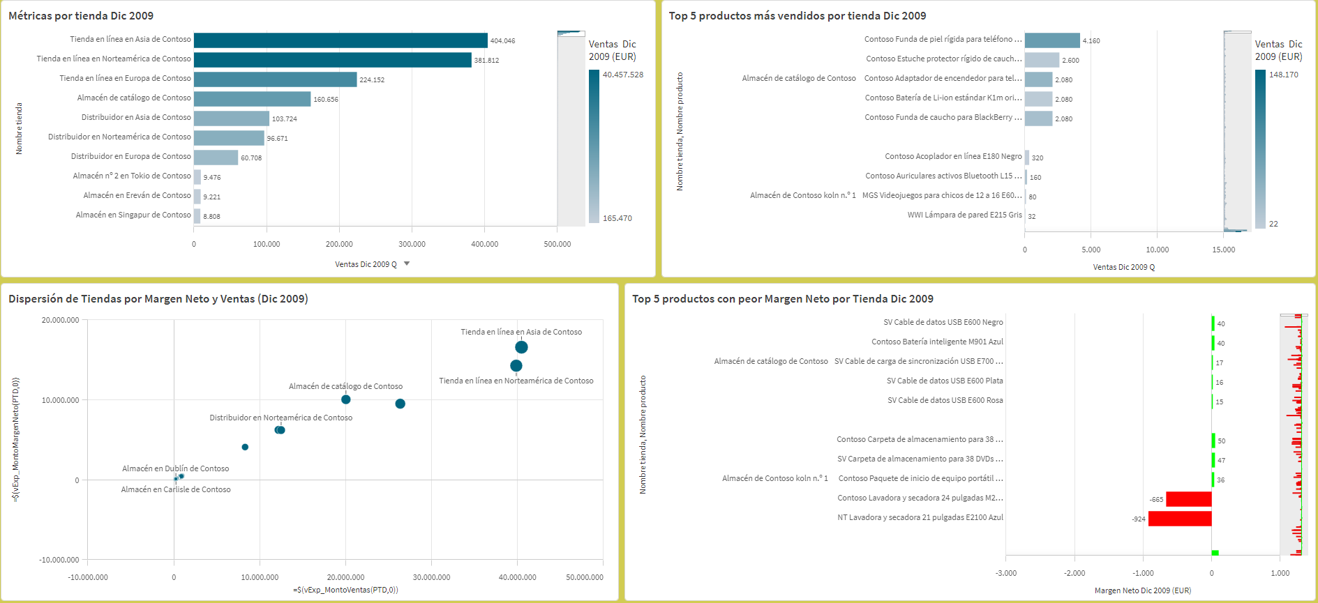 GitHub - juanyanik/Qlik-Sense-Sales-analytics-app: These are visualizations of a Sales Analytics ...