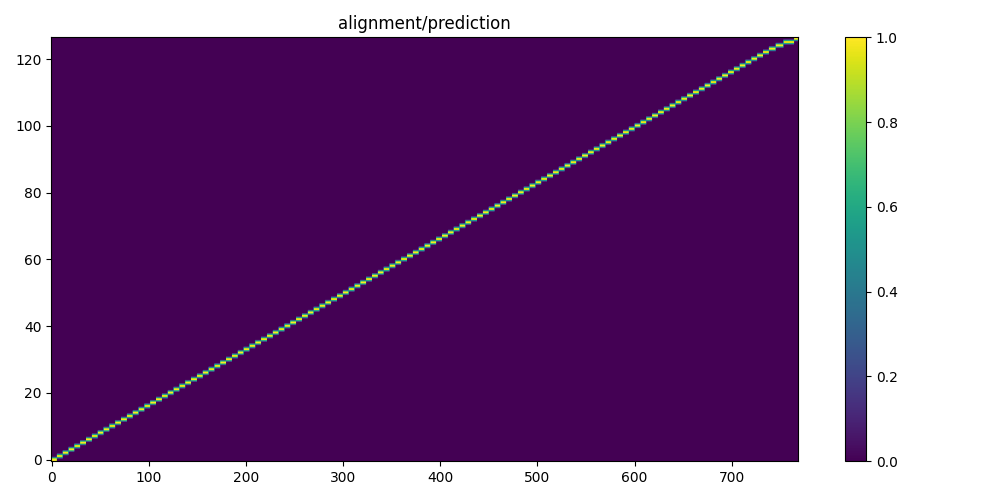Info about implementation · Issue #1 · CODEJIN/NaturalSpeech2 · GitHub