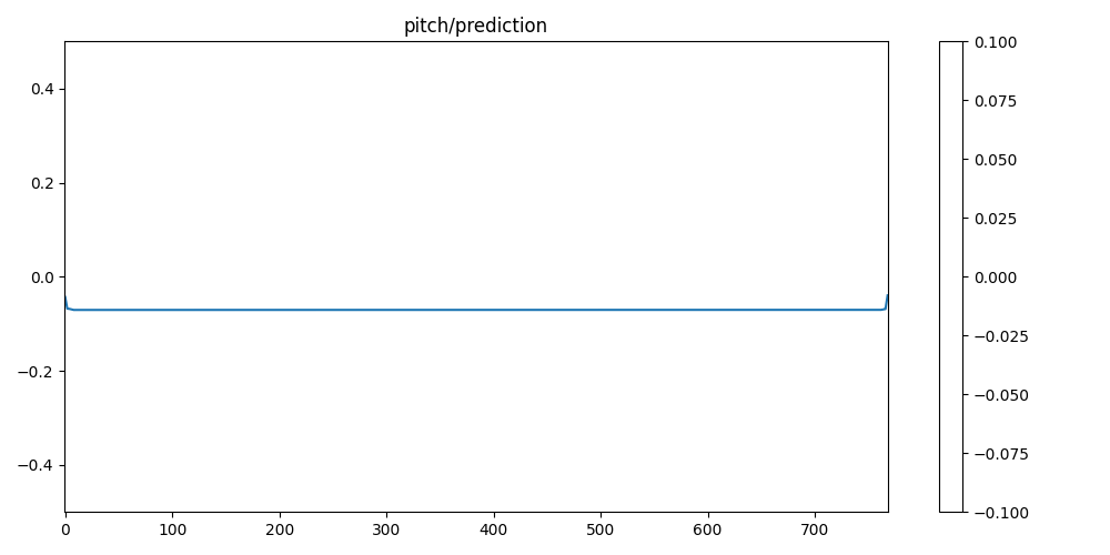 Info about implementation · Issue #1 · CODEJIN/NaturalSpeech2 · GitHub