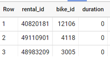 GitHub - melnitha/london-bicycle: SQL queries based on london bicycle ...