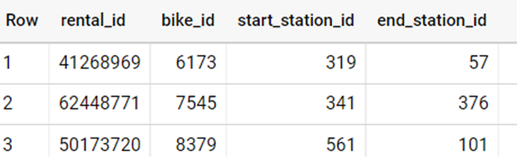 GitHub - melnitha/london-bicycle: SQL queries based on london bicycle ...