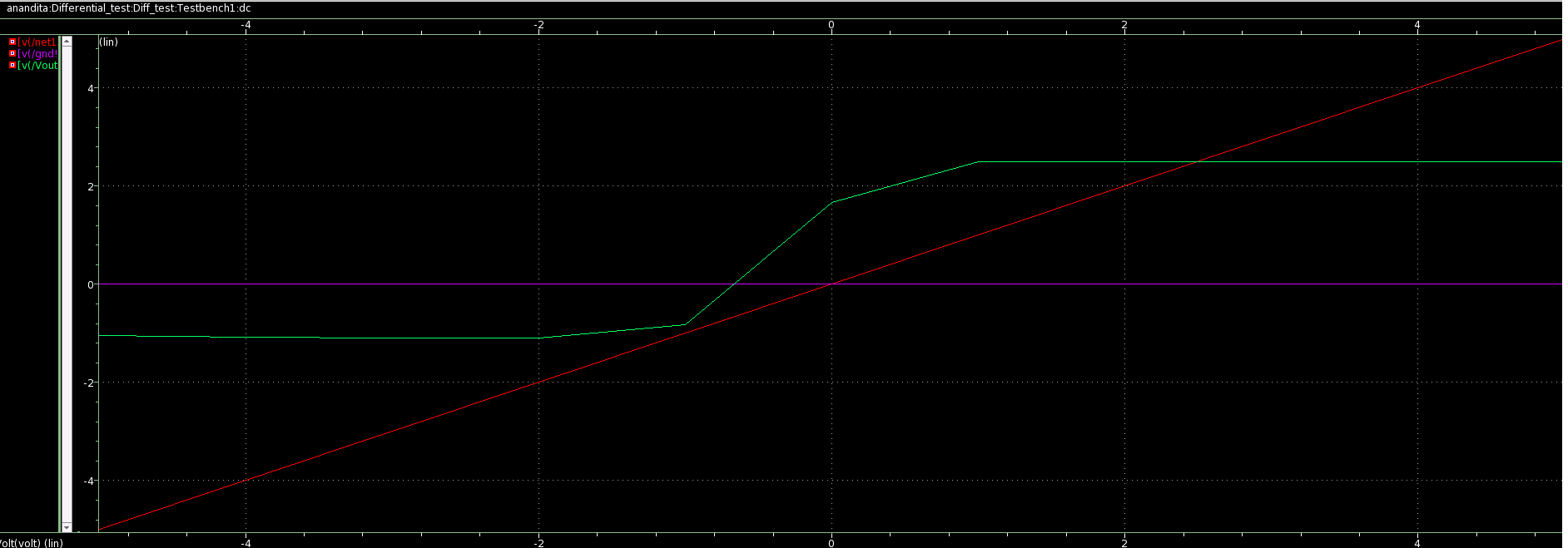 GitHub - AugustAnandita/-CMOS-Differential-Amplifier-Circuit: The CMOS ...