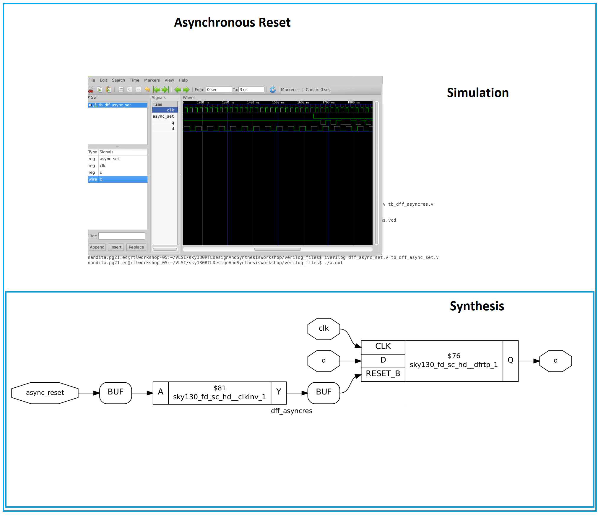 GitHub - AugustAnandita/Sky130--RTL-Design-and-synthesis-using-verilog