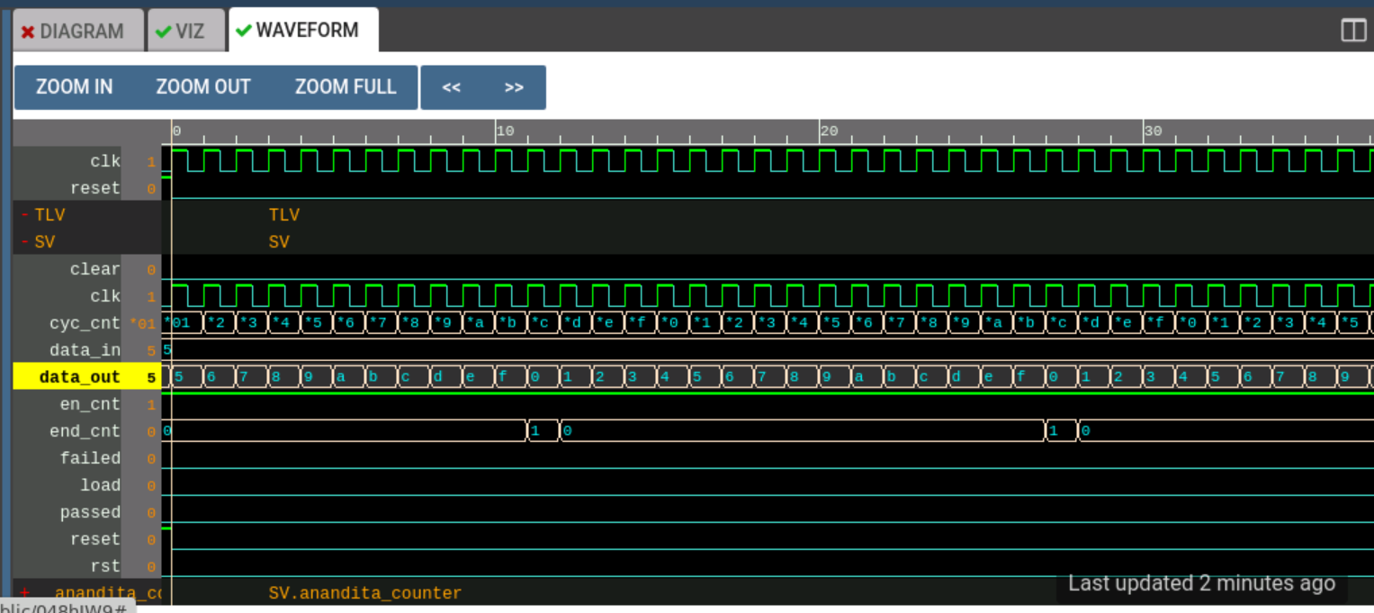 Github Augustanandita Mixed Signal Soc Design Marathon Design Of Multipurpose Counter