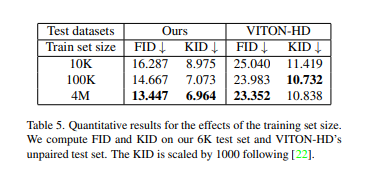 TryOnDiffusion: A Tale of Two UNets Implementation · Issue #5008 · huggingface/diffusers · GitHub