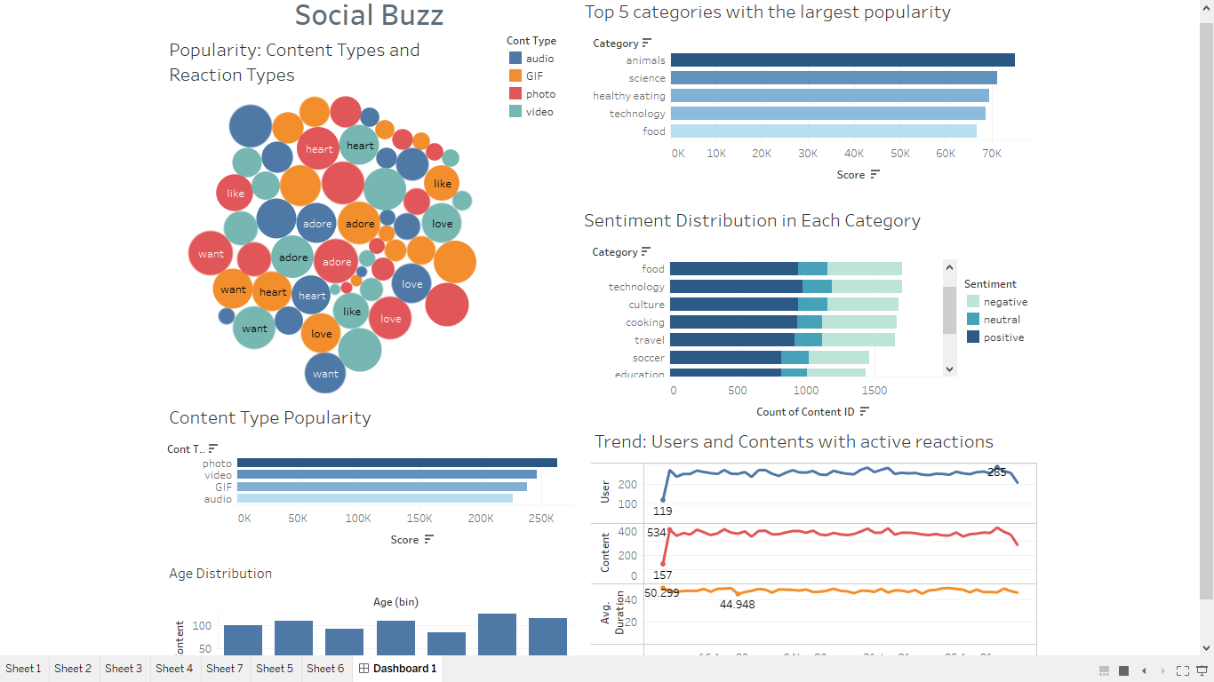 GitHub - Arkajyoti1998/Social-Buzz-Data-Analytics-Virtual-Programme-Forage