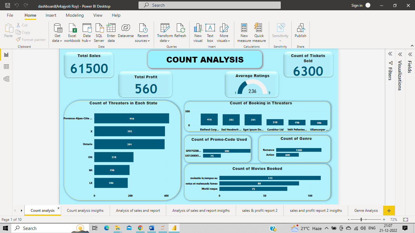 GitHub - Arkajyoti1998/Movie-monk-ticket-booking-analysis