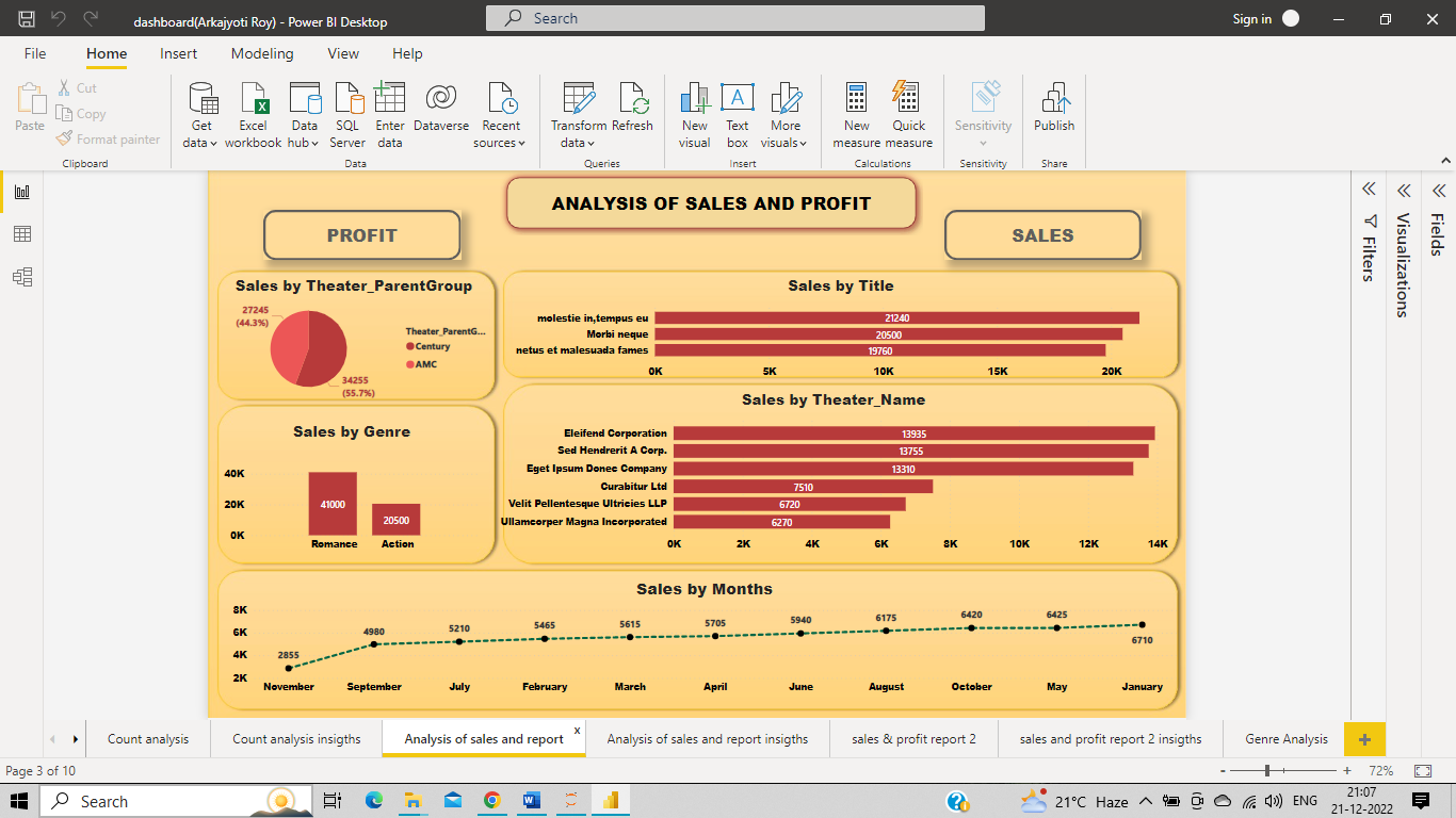GitHub - Arkajyoti1998/Movie-monk-ticket-booking-analysis
