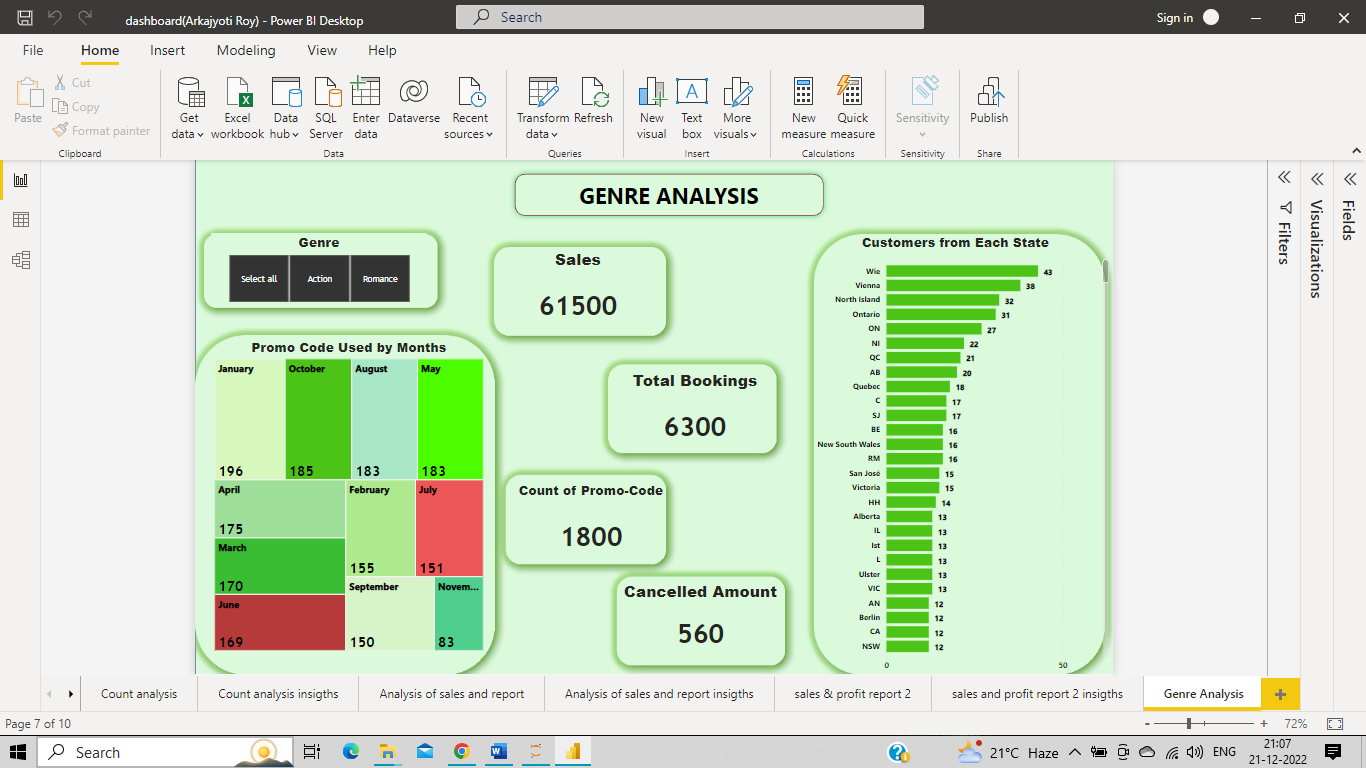 GitHub - Arkajyoti1998/Movie-monk-ticket-booking-analysis