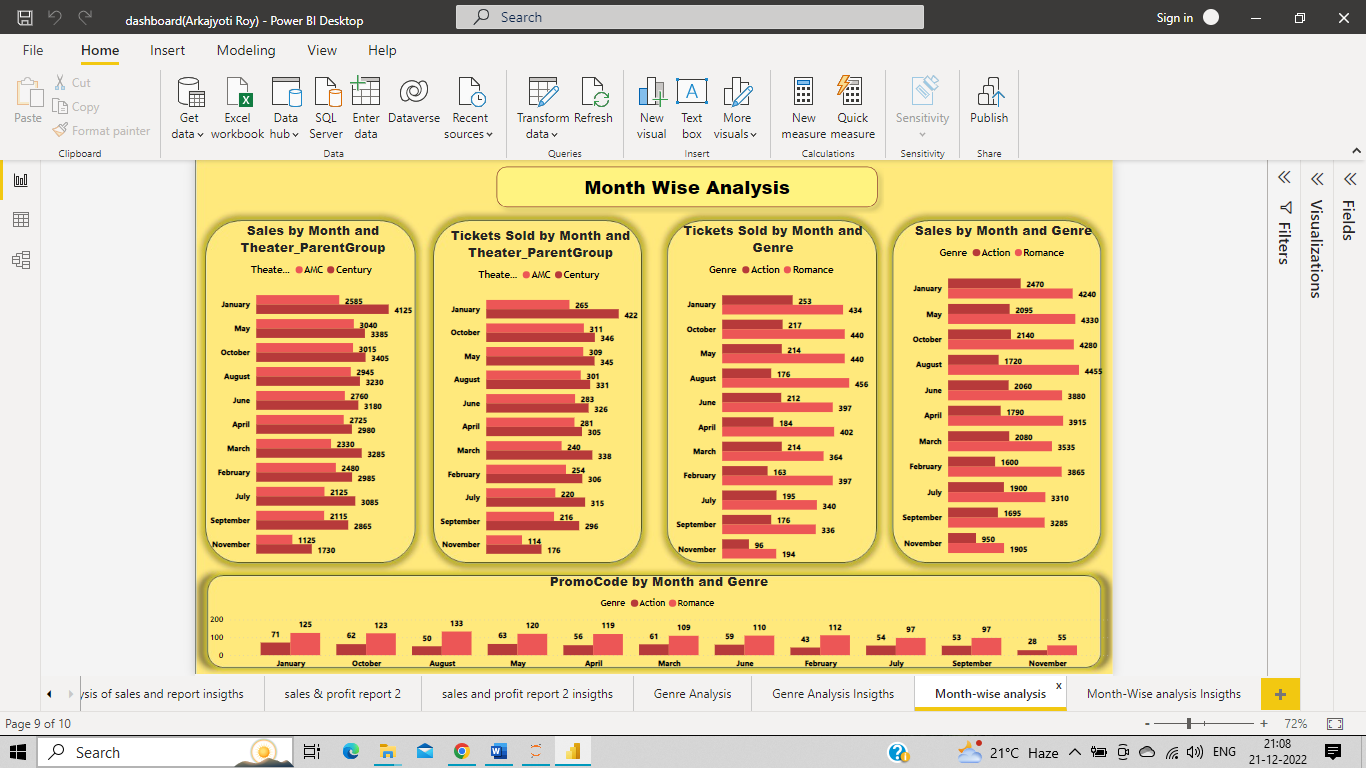 GitHub - Arkajyoti1998/Movie-monk-ticket-booking-analysis