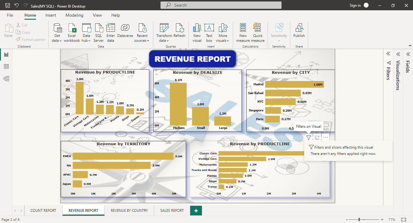 GitHub - Arkajyoti1998/Sales-Analysis-Using-Mysql