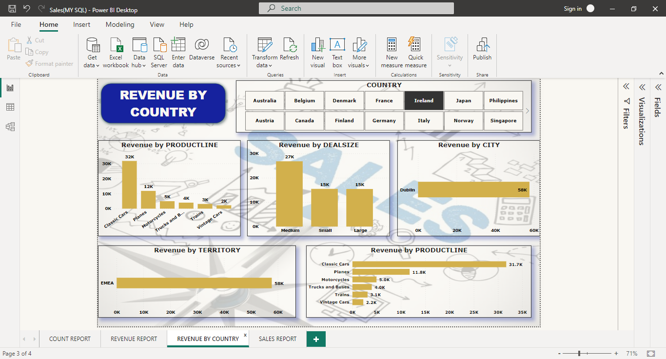 GitHub - Arkajyoti1998/Sales-Analysis-Using-Mysql