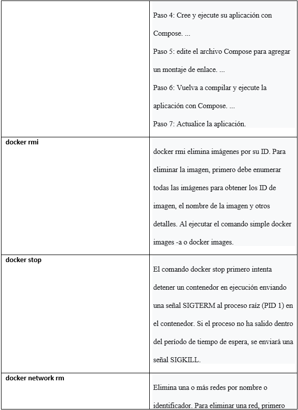 GitHub - HarvinsonRodriguez/Docker