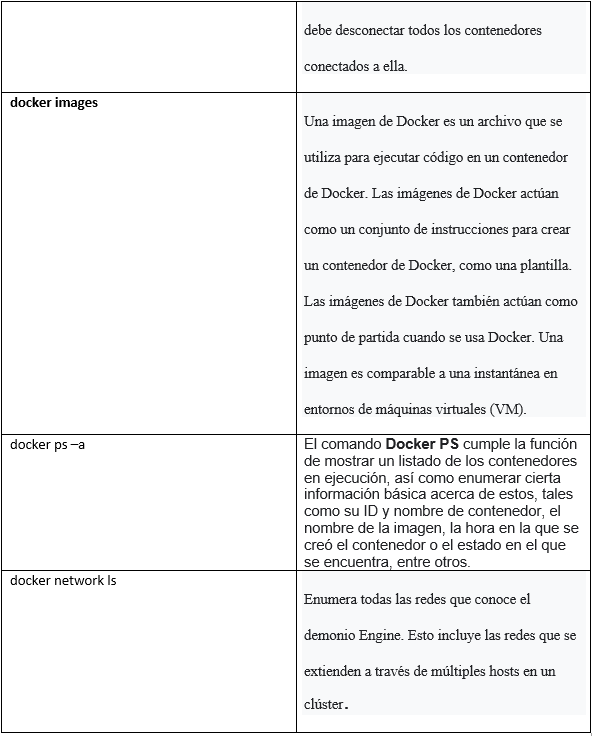 GitHub - HarvinsonRodriguez/Docker