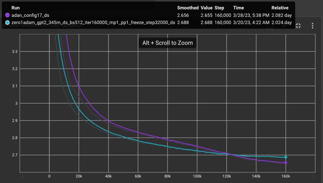 Concrete weight decay configuration for GPT-2 pretraining · Issue #40 · sail-sg/Adan · GitHub
