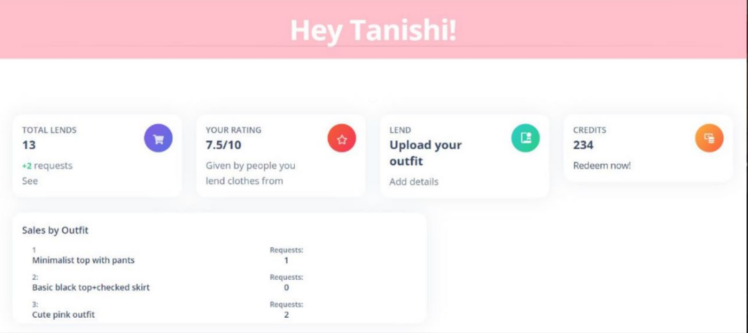 GitHub - DizManvi/Renttire