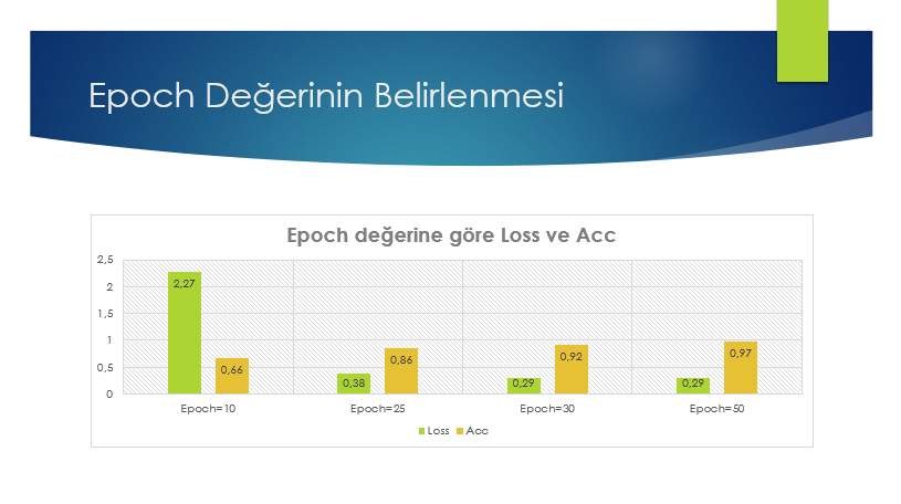 GitHub - iremnurk/Universite-BitirmeProjesi-DerinOgrenme-YuzTanima: Bilgisayar Mühendisliği ...