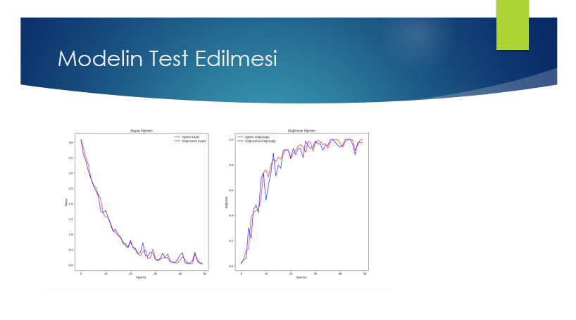 GitHub - iremnurk/Universite-BitirmeProjesi-DerinOgrenme-YuzTanima: Bilgisayar Mühendisliği ...