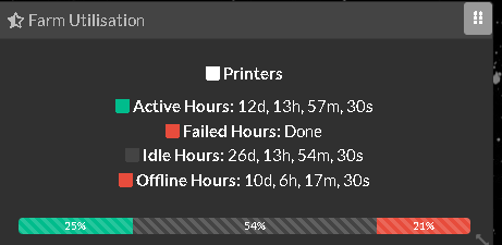 History resets itself and shows 1 day Total Print Time · Issue #1338 · OctoFarm/OctoFarm · GitHub
