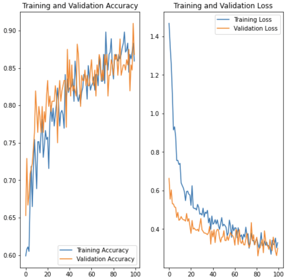 GitHub - NME-rahul/GlaucomaDetection