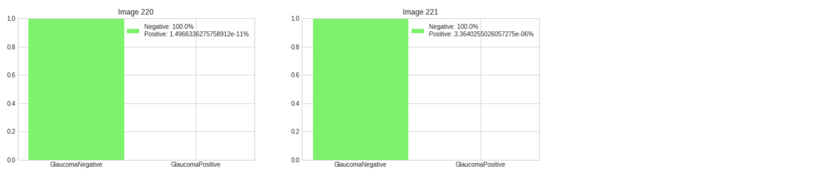 GitHub - ayushraj29017/Glaucoma_detection