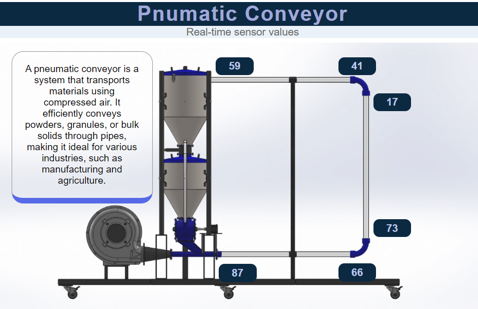 GitHub - virajpvs/Development-of-an-Experimental-Pneumatic-Conveying ...