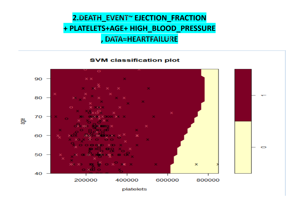 GitHub - NehalTaya/Heart-Failure-Analysis--SVM-Machine-Learning: Using ...